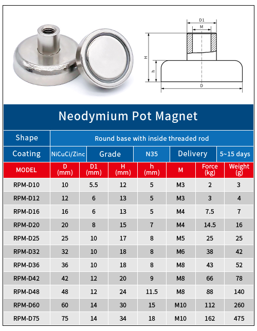 Round Neodymium Pot Magnet with inside Threaded Rod from China ...